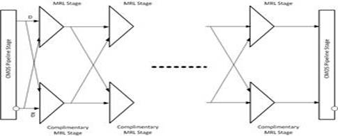 Design of an Arithmetic Logic Unit using Complementary Memristor ...