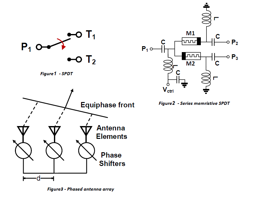Memristor-based Phase Shifters - VLSI Lab