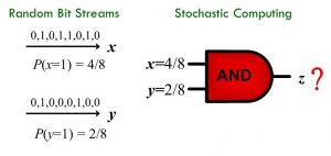Projects Archive - VLSI