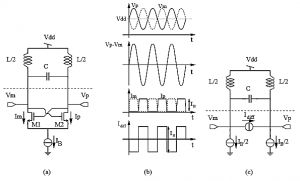 The Implementation of VCO Circuits - VLSI Lab