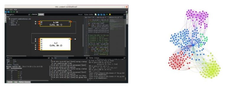 Using Graph Clustering For Hardware Reverse Engineering Vlsi Lab