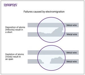 Projects Archive - VLSI Lab